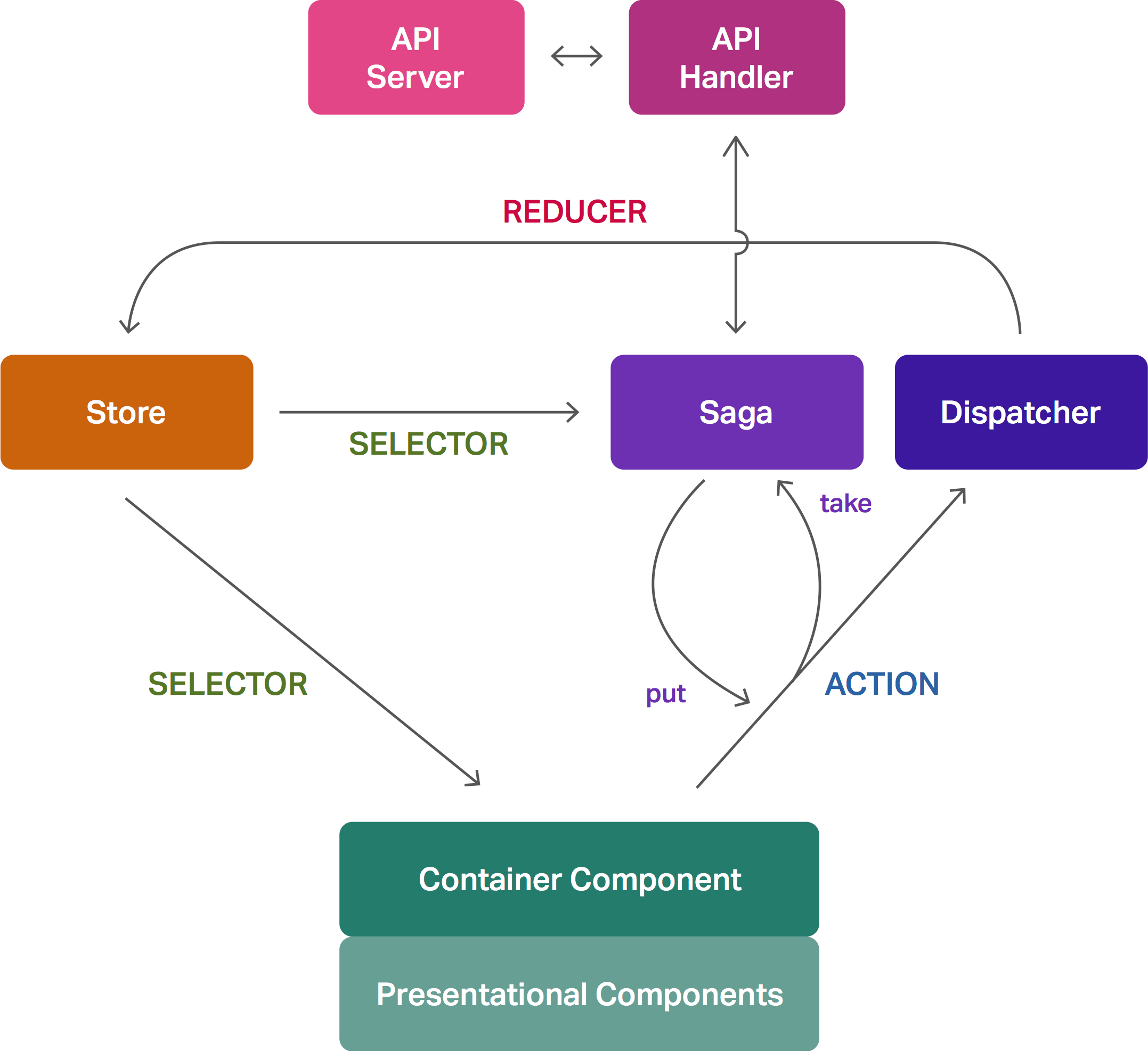 VROONG TMS 매니저웹 폴더 구조 변천사:: MESH KOREA | VROONG 테크 블로그